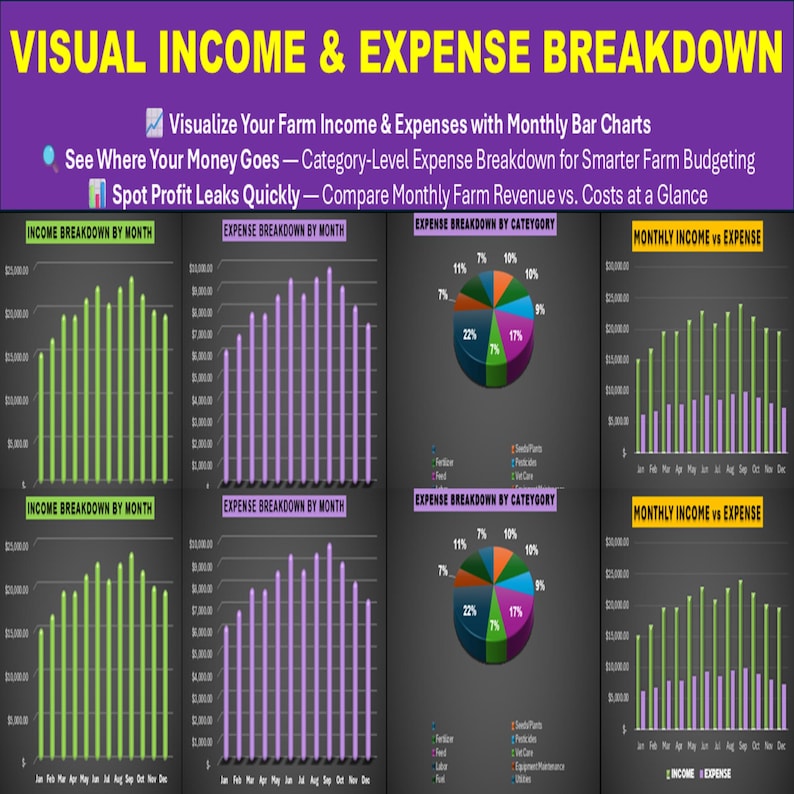 Farm Income Expense Tracker | Excel Bookkeeping Spreadsheet for Farmers ...