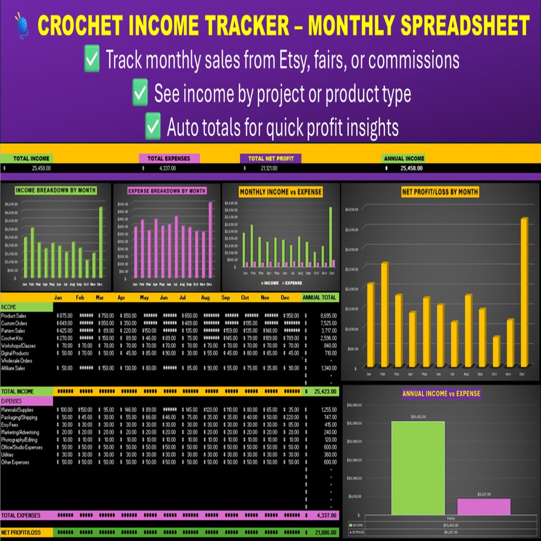 Crochet Income Tracker – Monthly Excel Sheet for Income and Expense ...