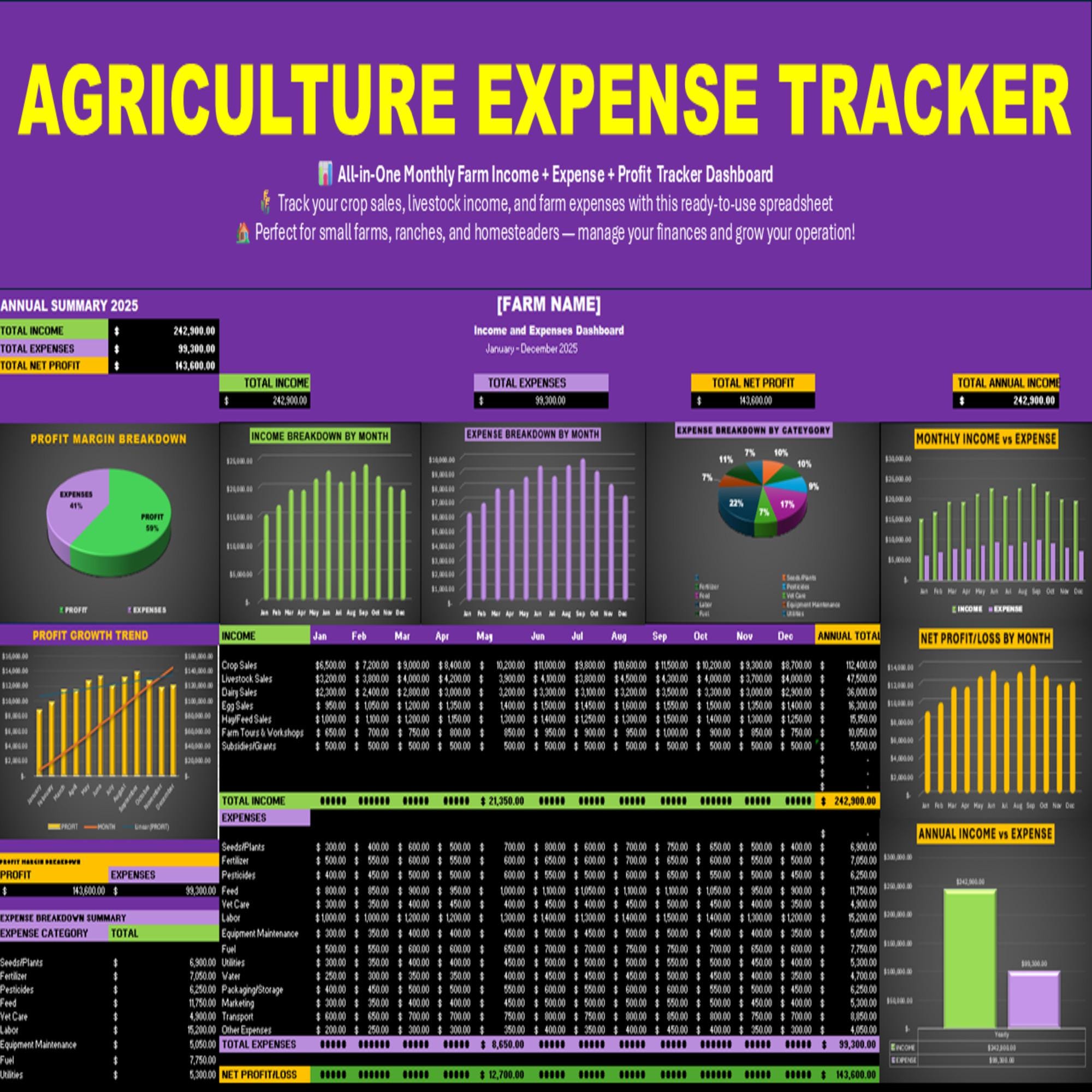 Agriculture Expense Tracker | Track Revenue, Costs & Profit | Simple to ...