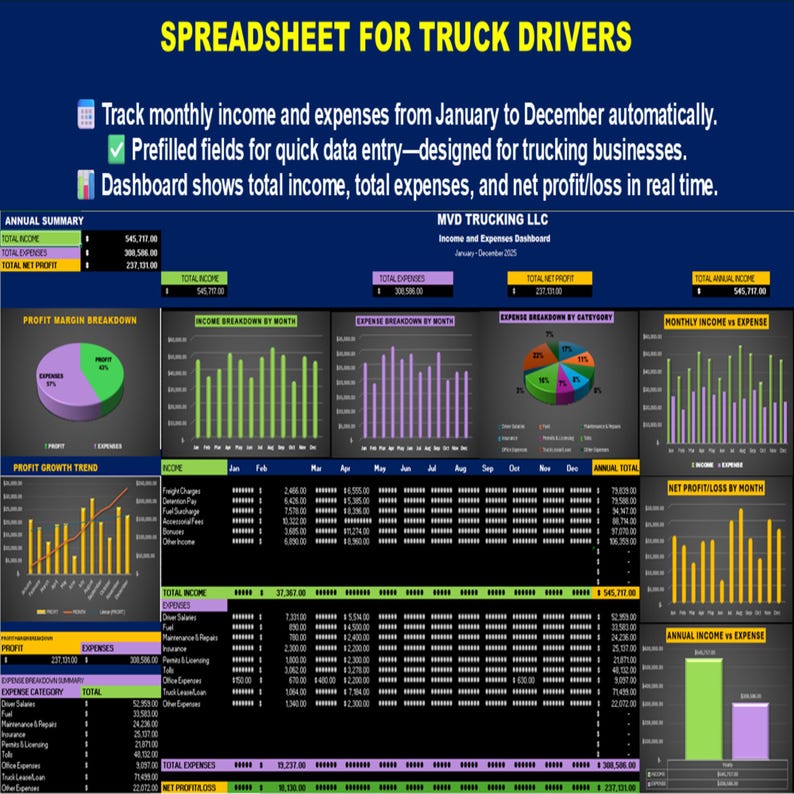 Trucking Bookkeeping Excel Template: Income, Expense & Profit Tracker ...
