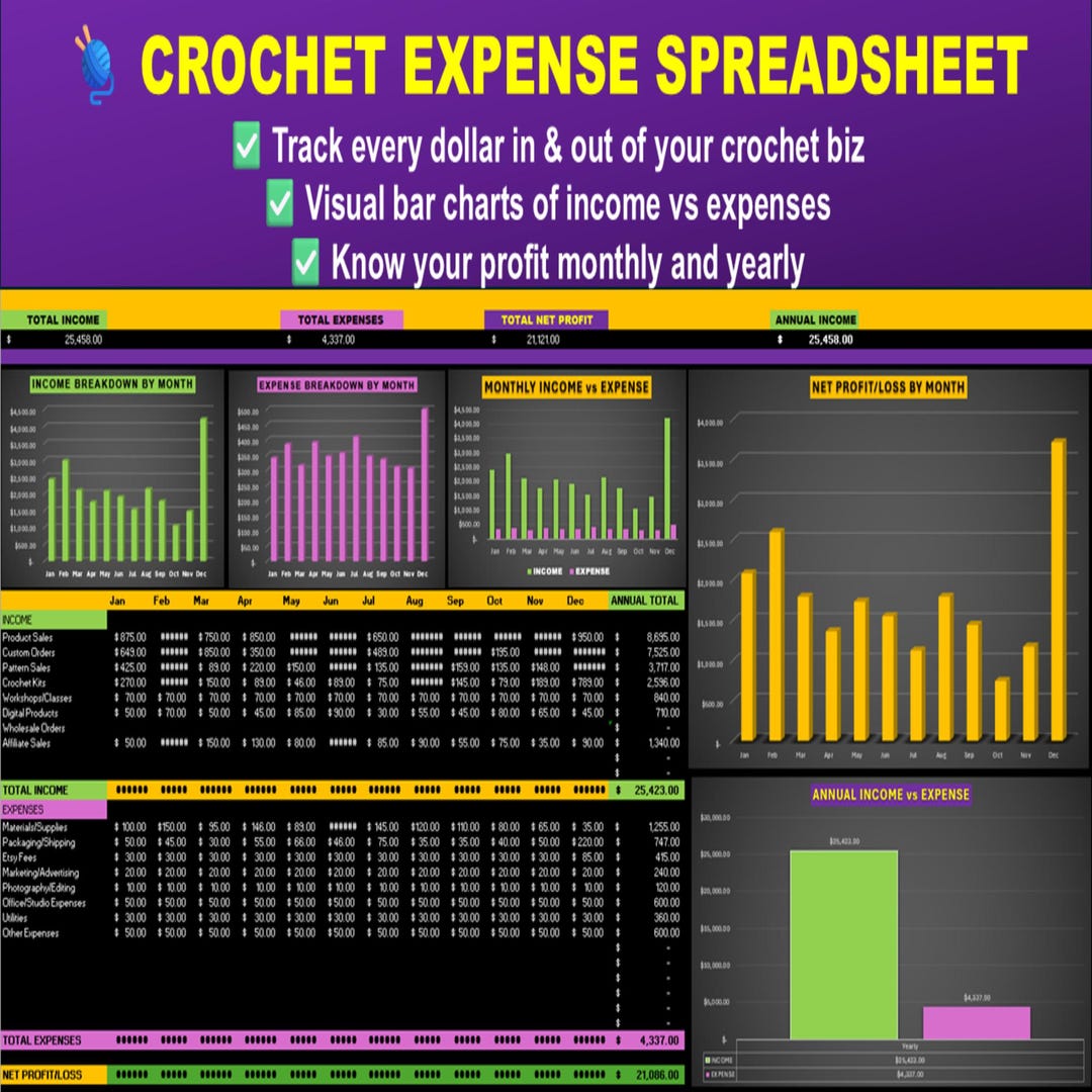 Crochet Expense Spreadsheet– Track Monthly Cost Breakdown, Income ...