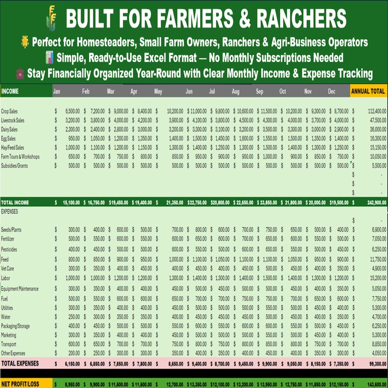 Farm Income Expense Profit Tracker | Excel Bookkeeping Spreadsheet for ...
