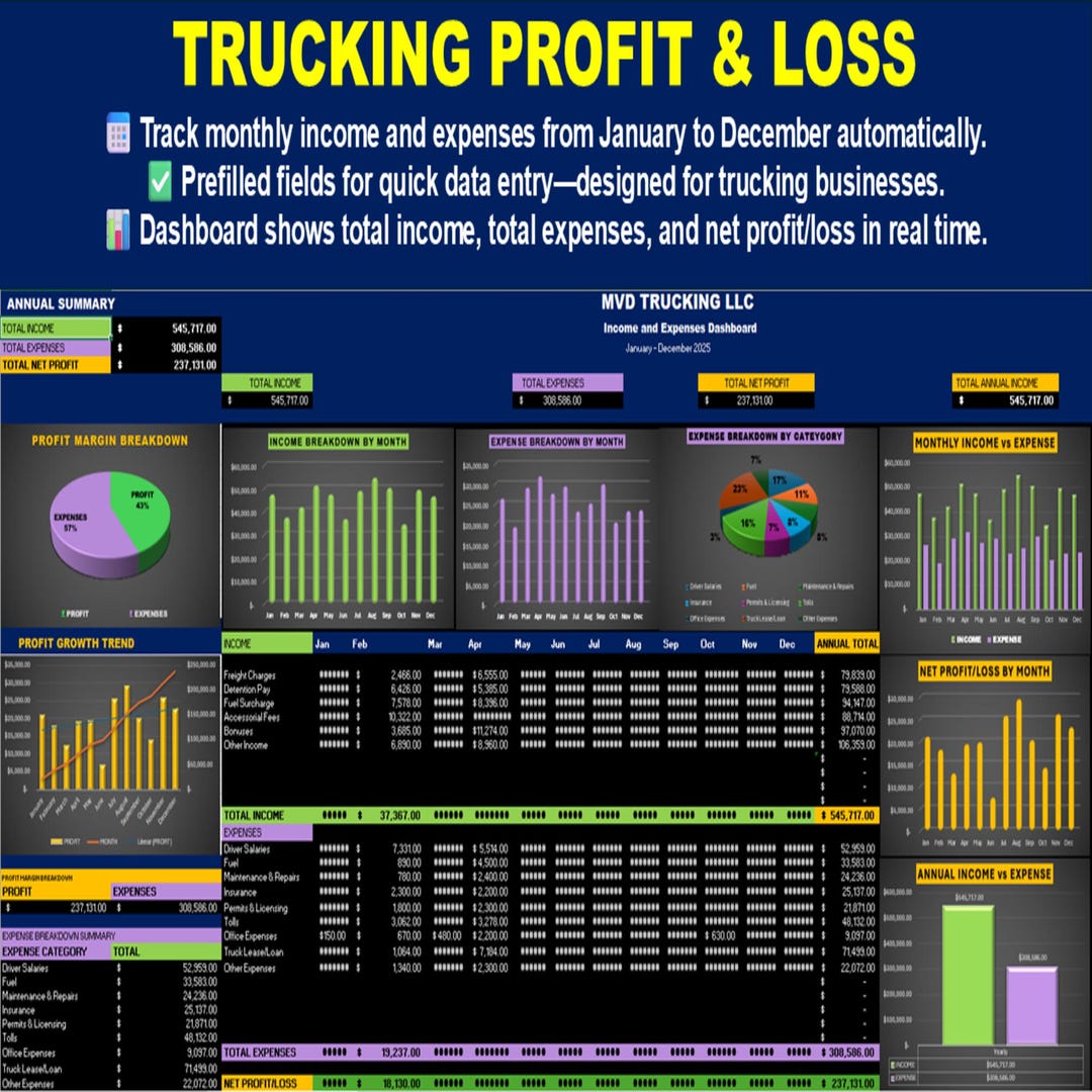 Trucking Profit and Loss Spreadsheet | Excel Template to Track Trucking ...
