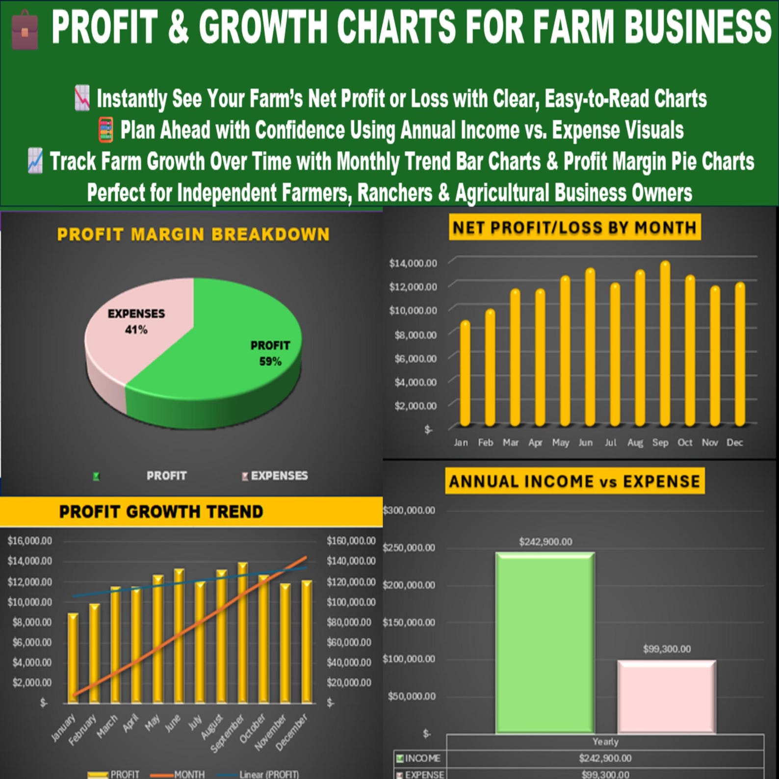 Farm Income Expense Profit Tracker | Excel Bookkeeping Spreadsheet for ...