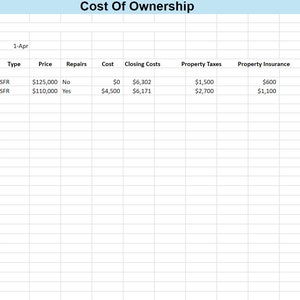 Downloadable Investment Property Cost & Income Analysis (4 Pack) - Etsy
