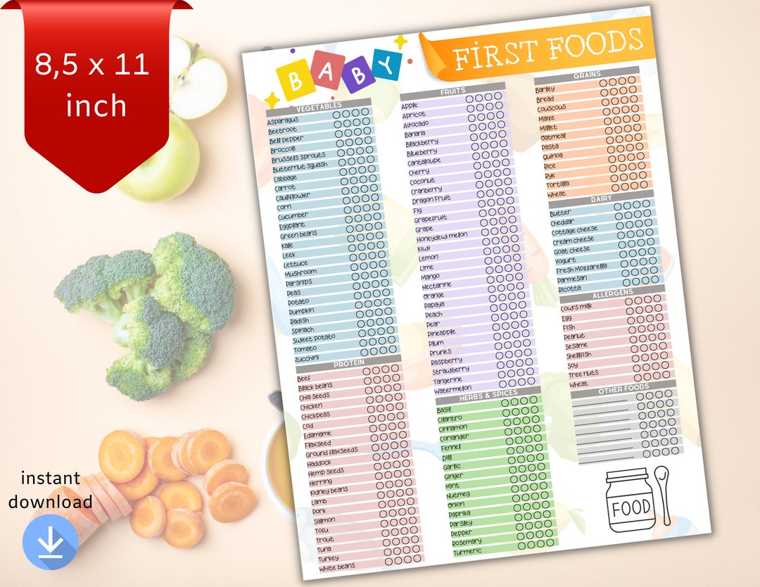 Baby's First Foods Baby-led Weaning Baby Food Chart - Etsy