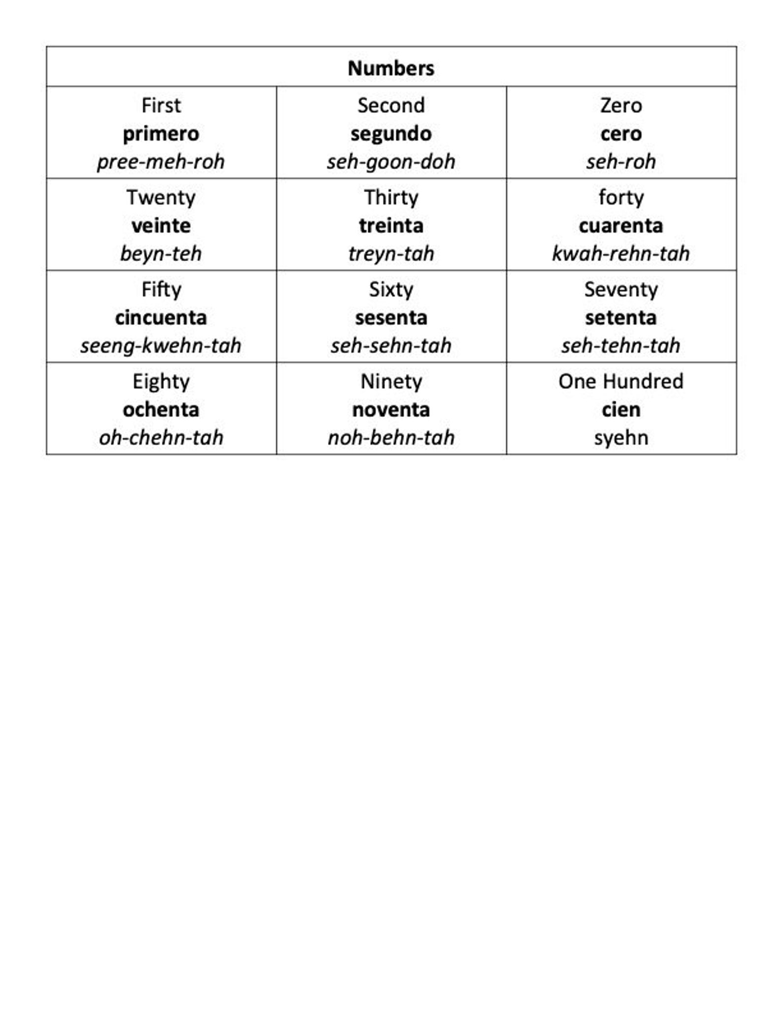 150 Words Learn Spanish With Pronunciation Sheets Cards Etsy 150-words-learn-spanish-with-pronunciation-sheets-cards-etsy