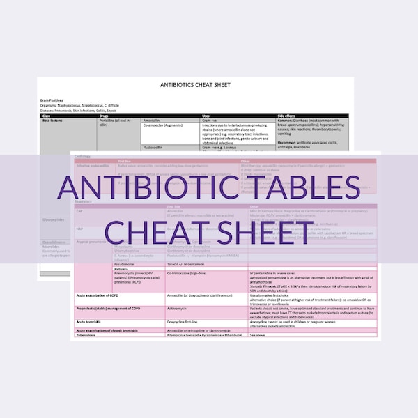 Antibiotic Cheat Sheet - Etsy