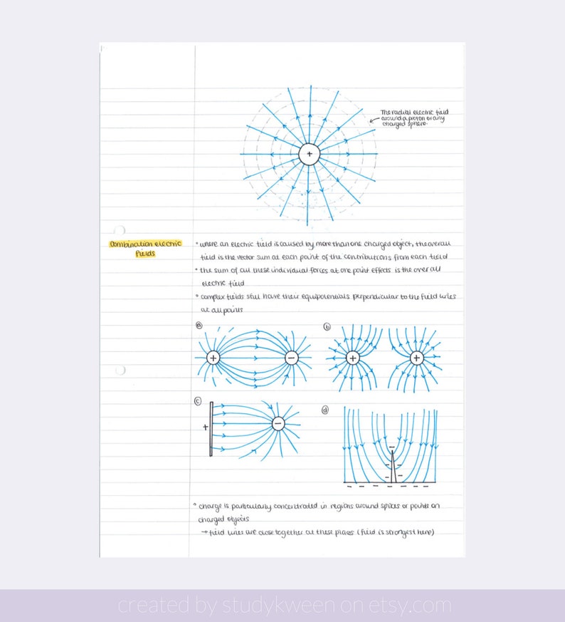 A Level Physics Notes - Etsy