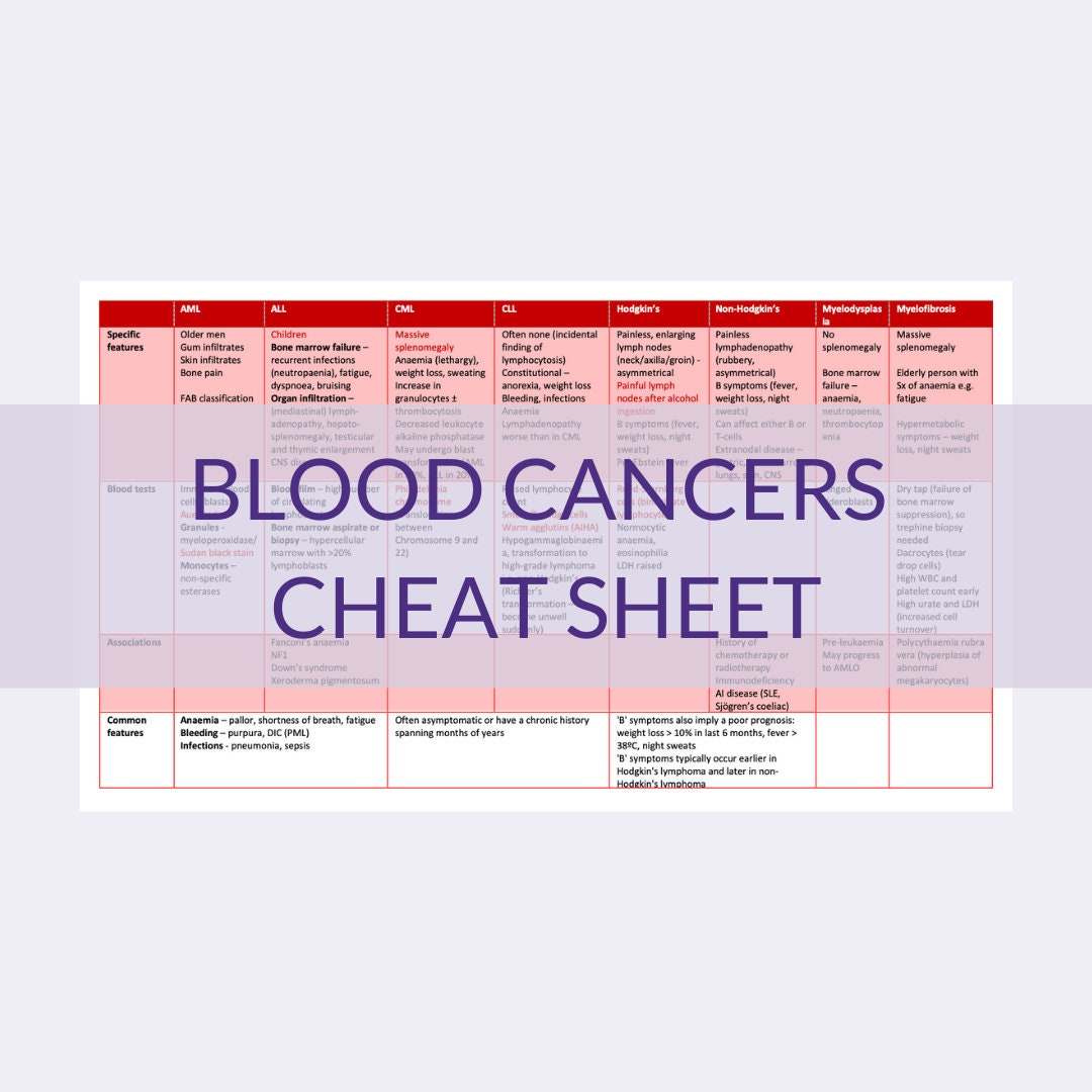 Blood Cancers Cheat Sheet - Etsy