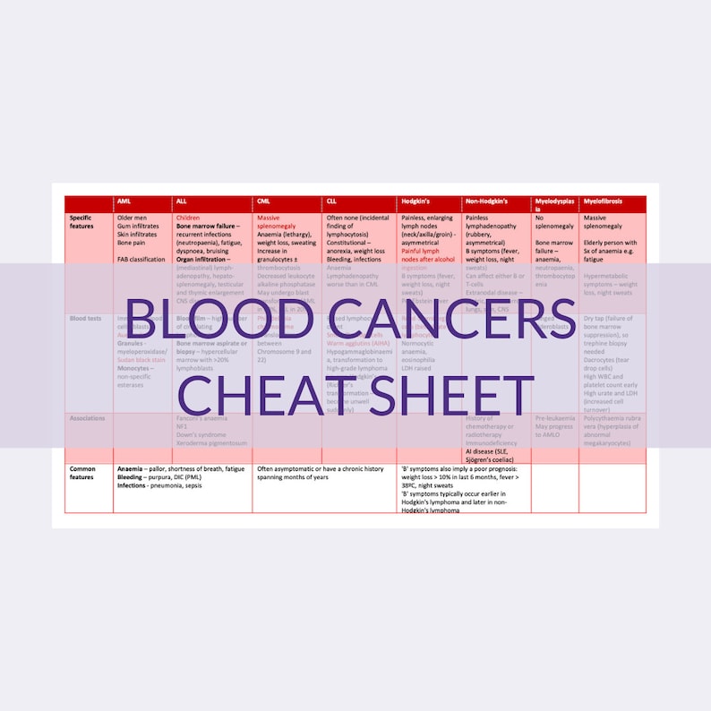 Blood Cancers Cheat Sheet - Etsy