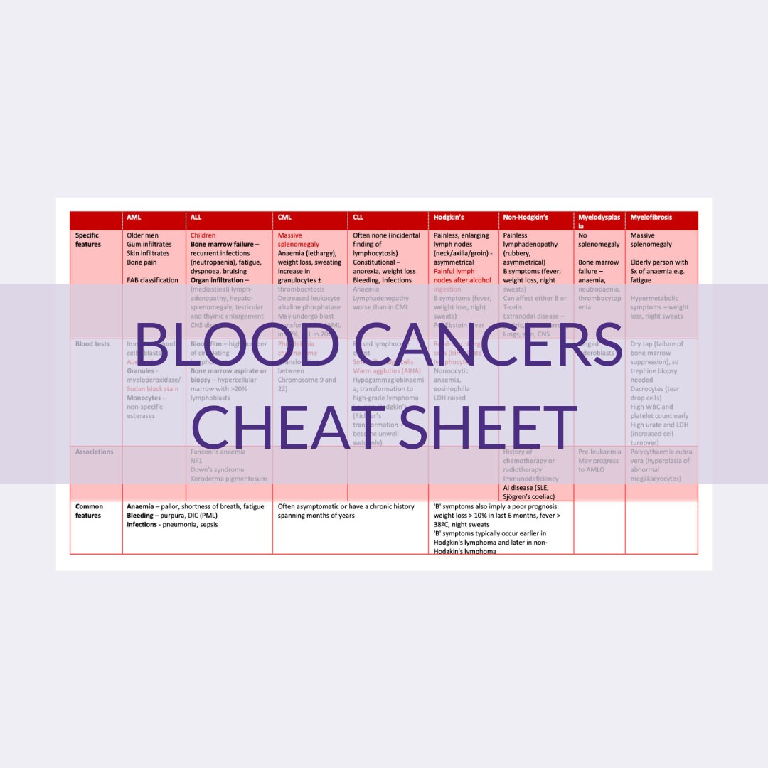 Blood Cancers Cheat Sheet - Etsy