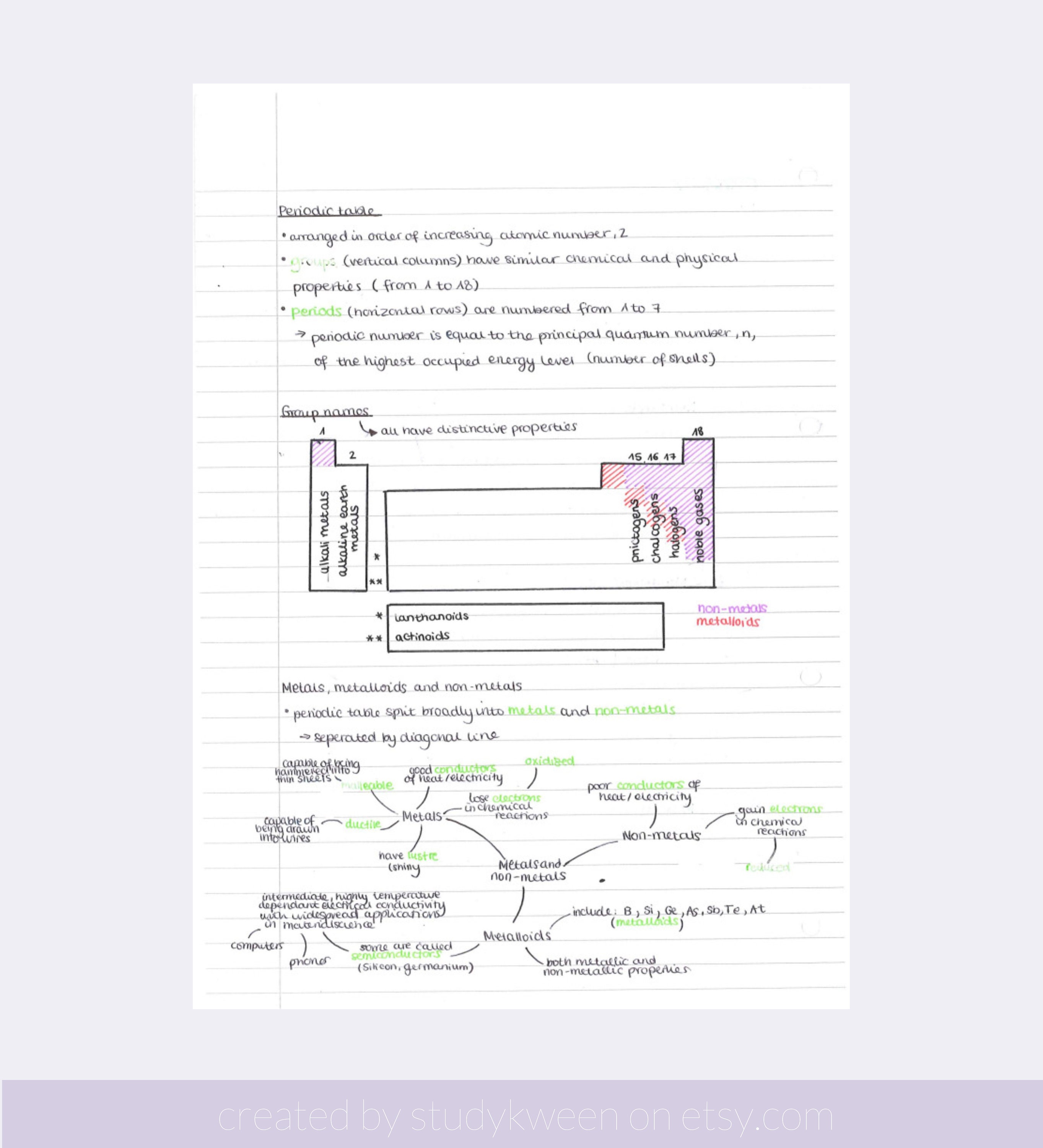 IB Chemistry Ultimate Notes SL and HL Handwritten Revision Notes Study ...