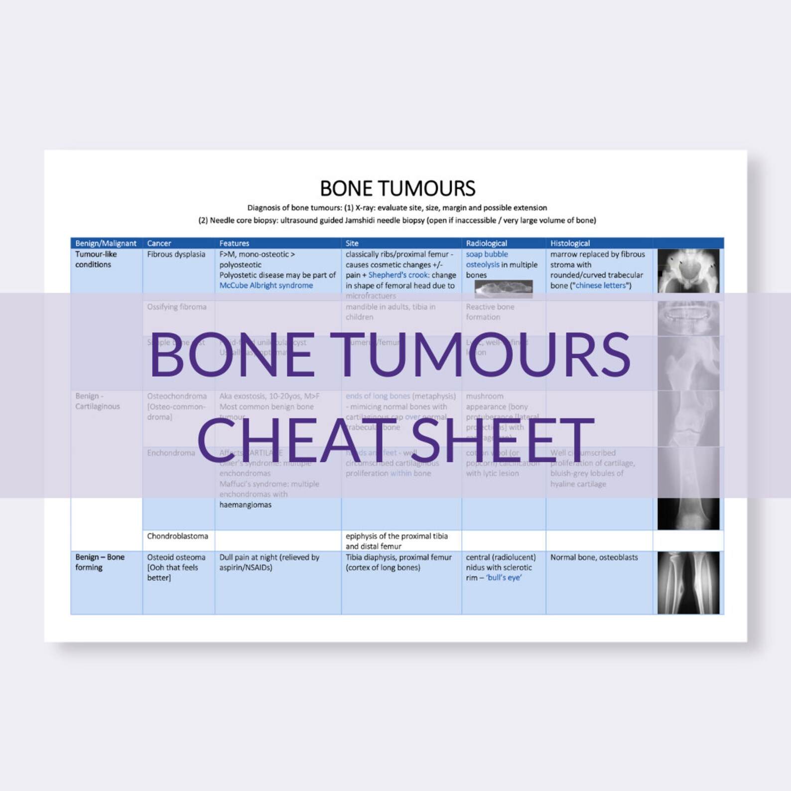 Bone Tumours Cheat Sheet - Etsy