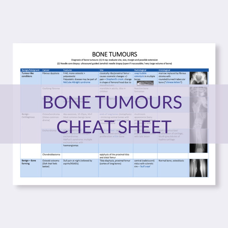 Bone Tumours Cheat Sheet - Etsy