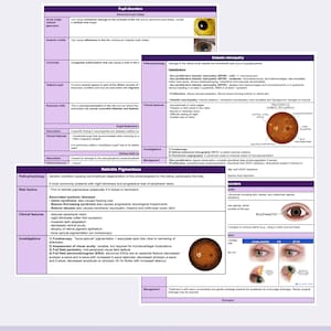 Ophthalmology Conditions With Flashcards | Medical School Study Guide ...