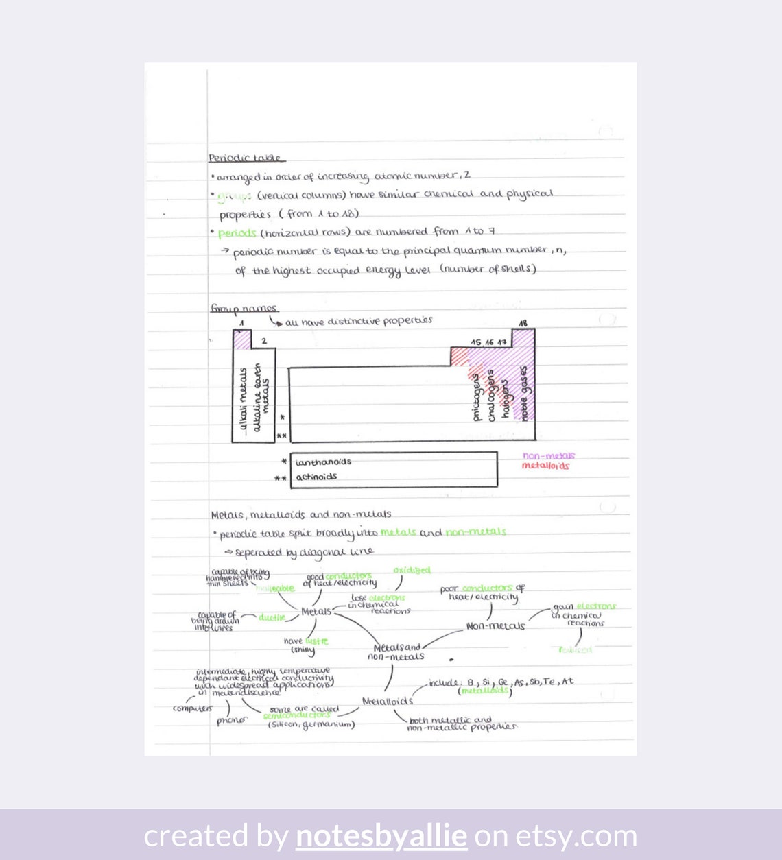 IB Chemistry Ultimate Notes SL and HL | Handwritten Revision Notes ...