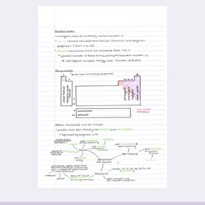 IB Chemistry Ultimate Notes SL and HL | Handwritten Revision Notes ...