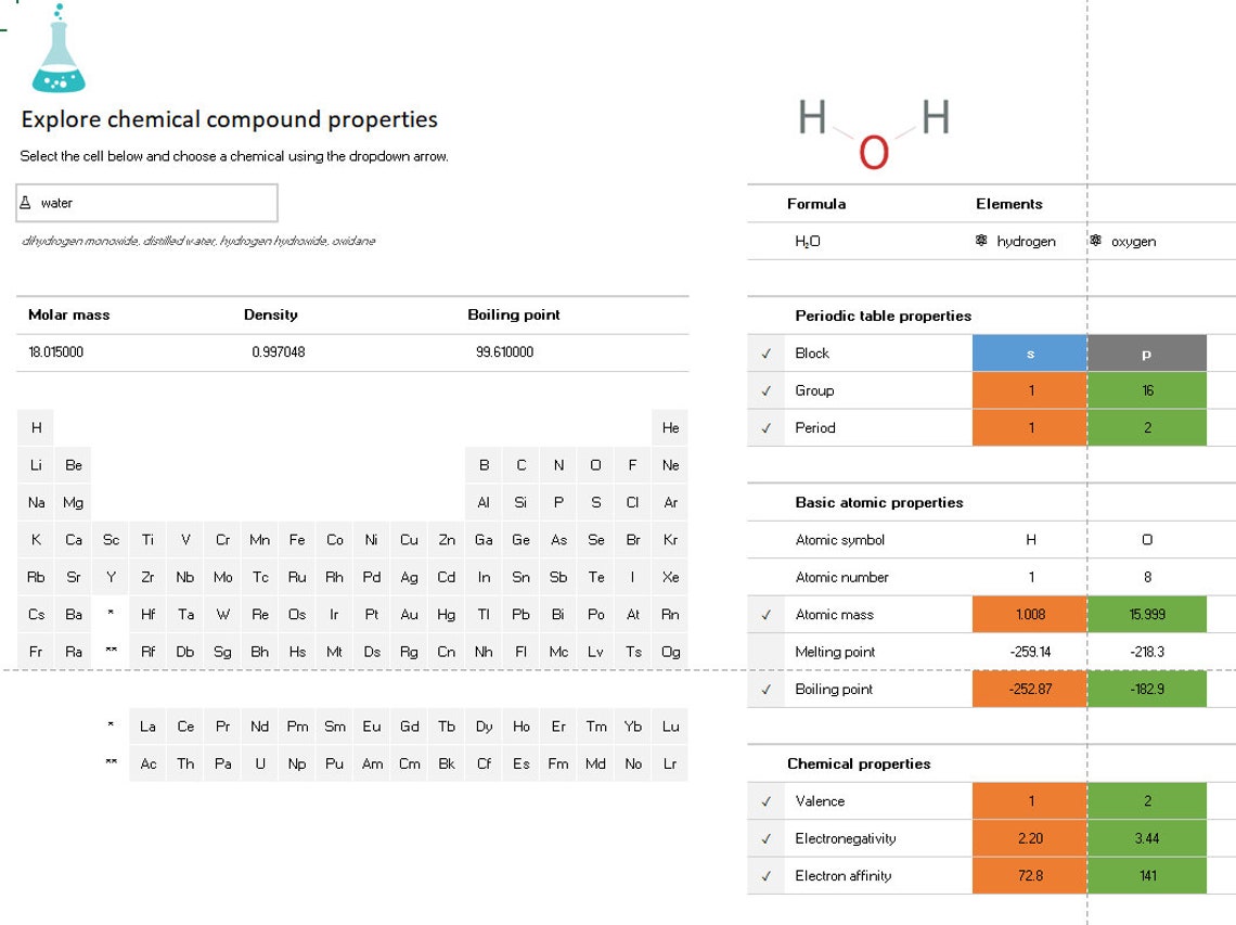 Periodic Table and More (excel) - Etsy
