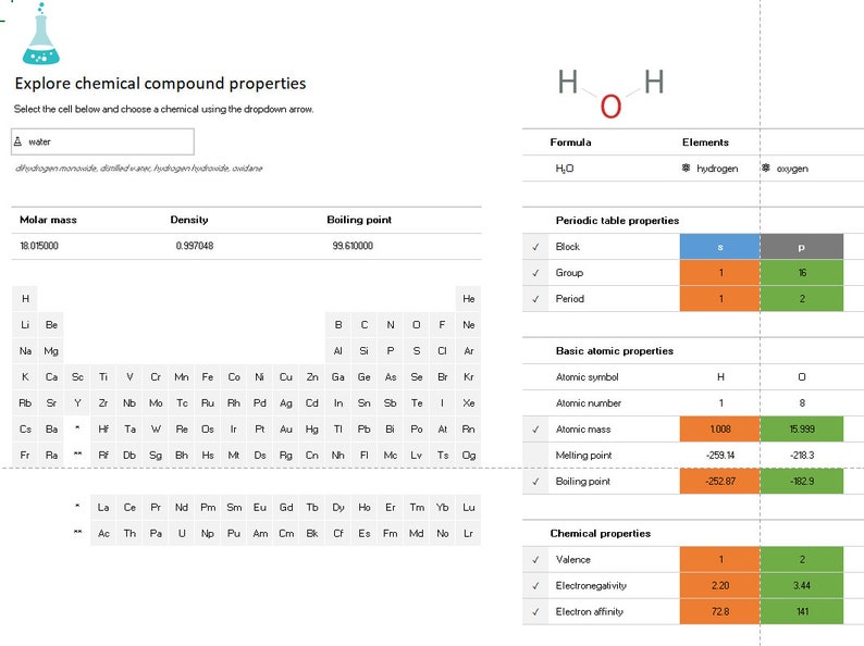 Periodic Table and More (excel) - Etsy