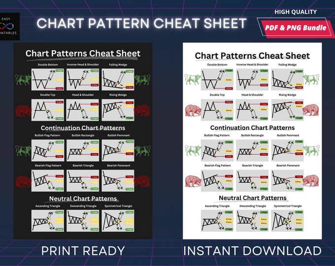 Trading Chart Pattern Quick Guide. Technical Analysis Chart Poster. PDF ...
