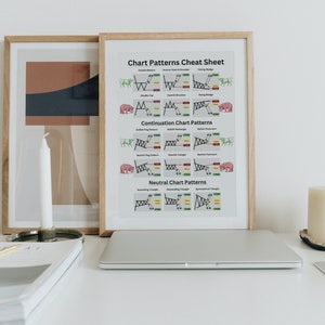 Trading Chart Pattern Quick Guide. Technical Analysis Chart Poster. PDF ...