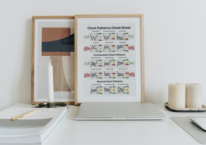 Trading Chart Pattern Quick Guide. Technical Analysis Chart Poster. PDF ...