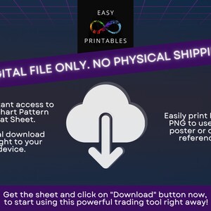 Trading Chart Pattern Quick Guide. Technical Analysis Chart Poster. PDF ...
