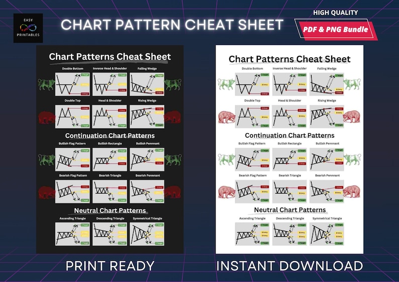 Trading Chart Pattern Quick Guide. Technical Analysis Chart Poster. PDF ...
