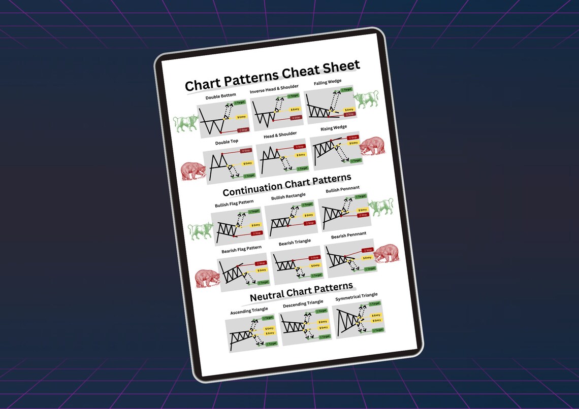 Trading Chart Pattern Quick Guide. Technical Analysis Chart Poster. PDF ...