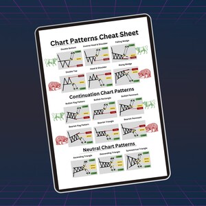 Trading Chart Pattern Quick Guide. Technical Analysis Chart Poster. PDF ...