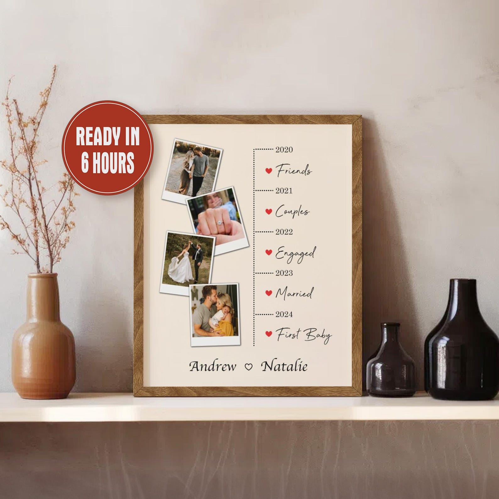 Personalized Love Story Timeline Wall Art, Relationship Timeline ...