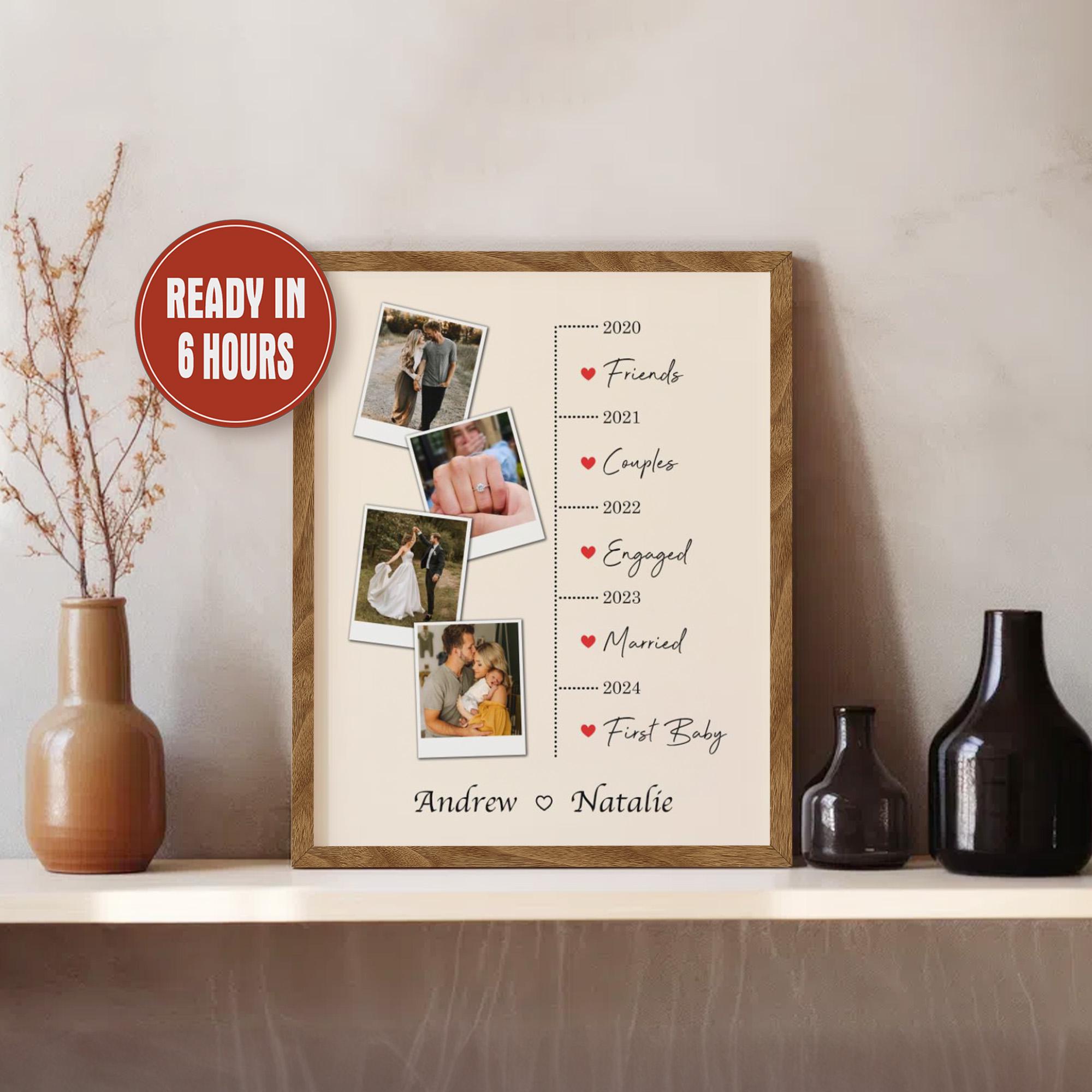 Personalized Love Story Timeline Wall Art, Relationship Timeline ...