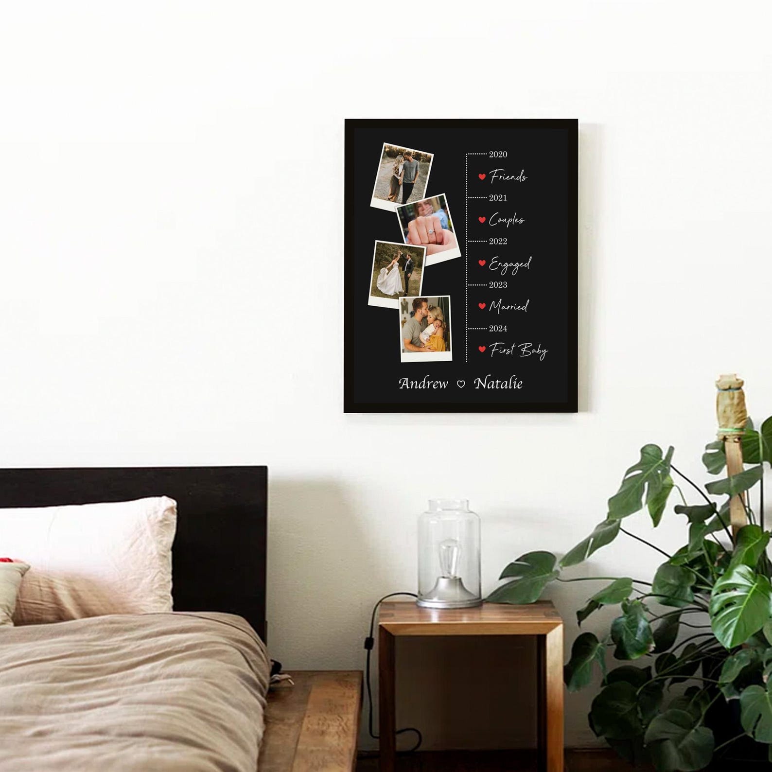 Personalized Love Story Timeline Wall Art, Relationship Timeline ...