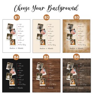 Personalized Love Story Timeline Wall Art, Relationship Timeline ...
