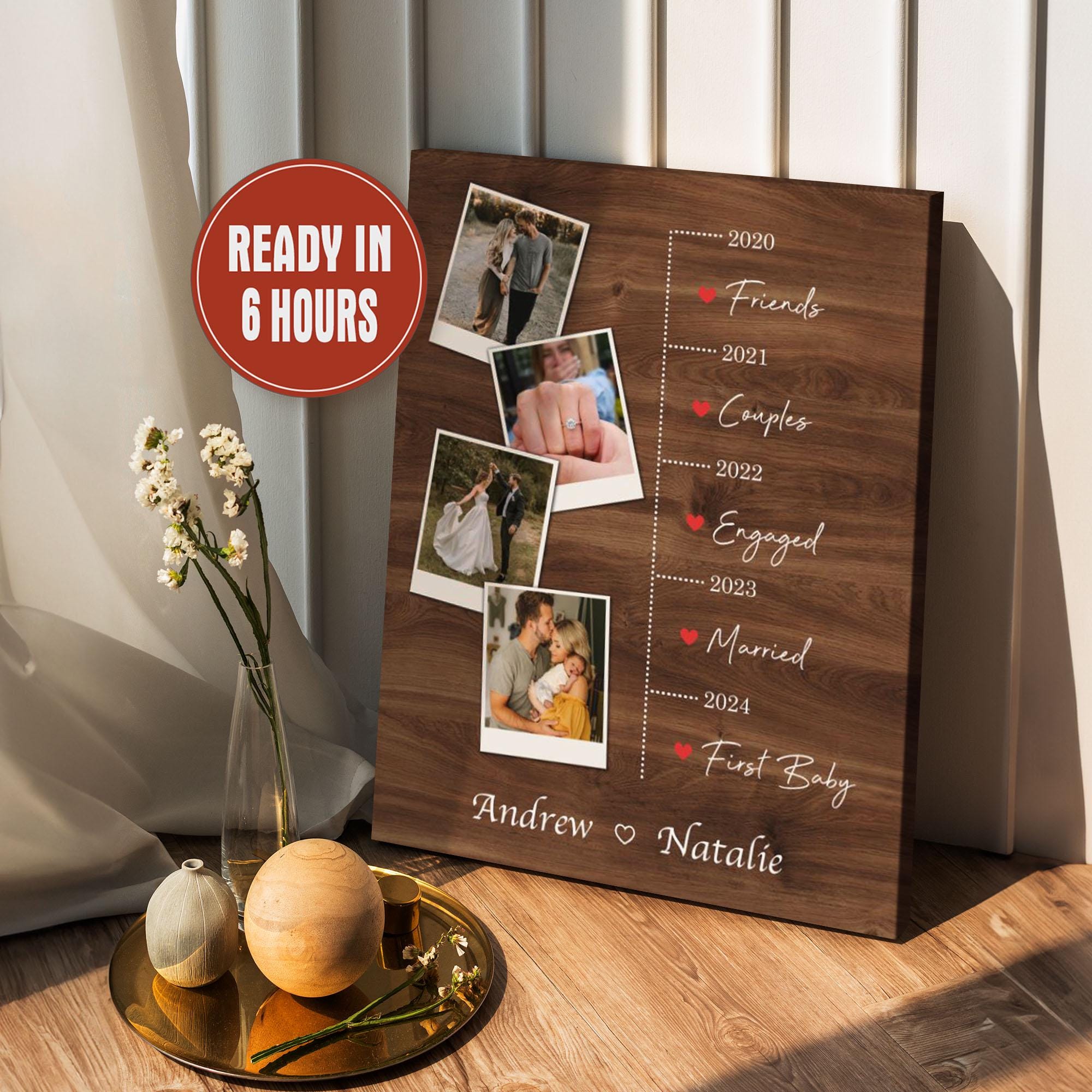Personalized Love Story Timeline Wall Art, Relationship Timeline ...