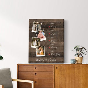 Personalized Love Story Timeline Wall Art, Relationship Timeline ...
