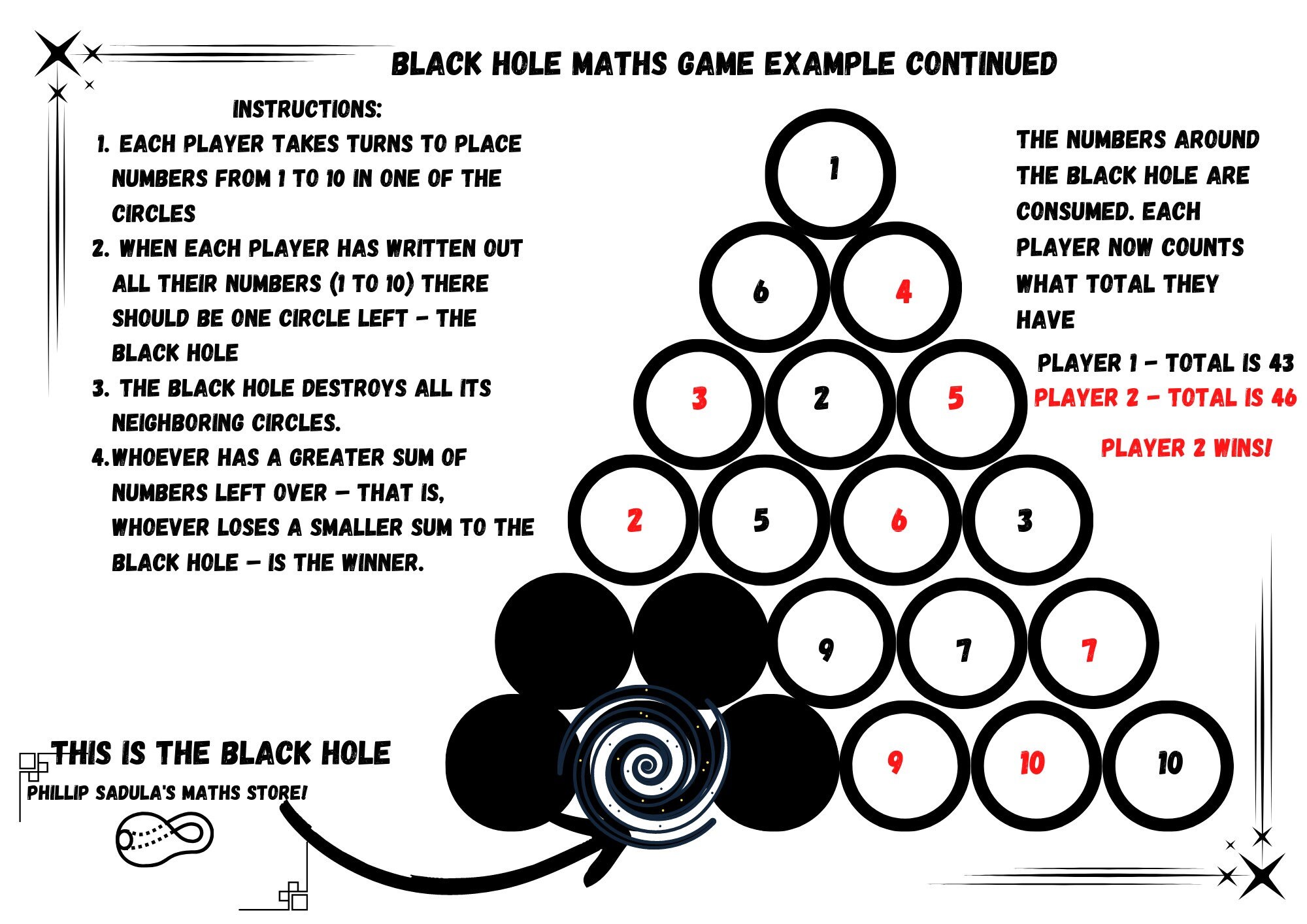 Black Hole Mathematics
