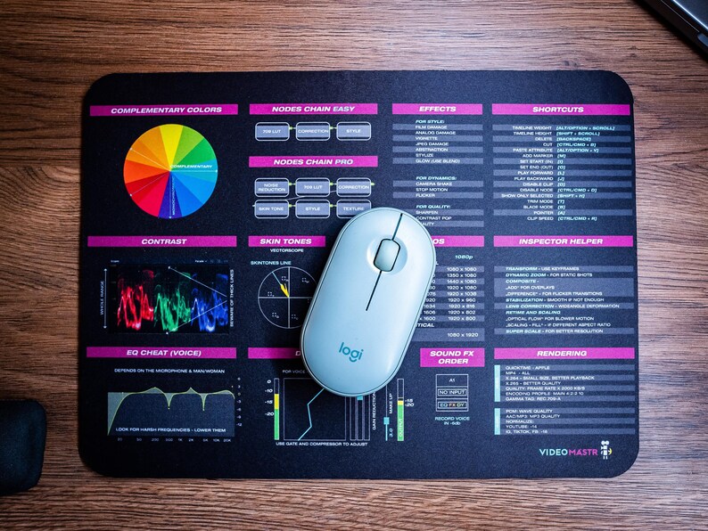 Davinci Resolve Video Cheat Sheet Mouse Pad - Etsy