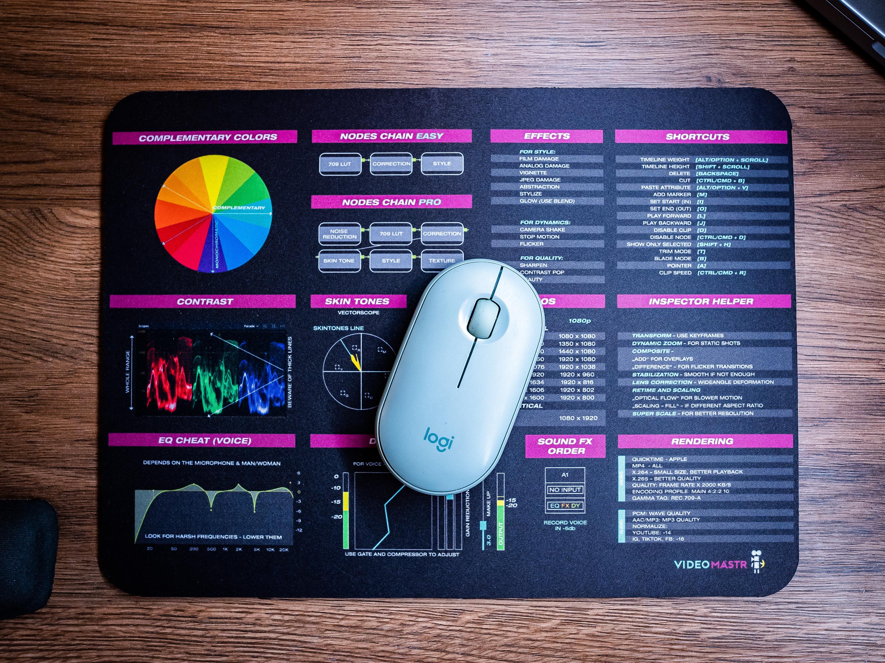 Davinci Resolve Video Cheat Sheet Mouse Pad - Etsy