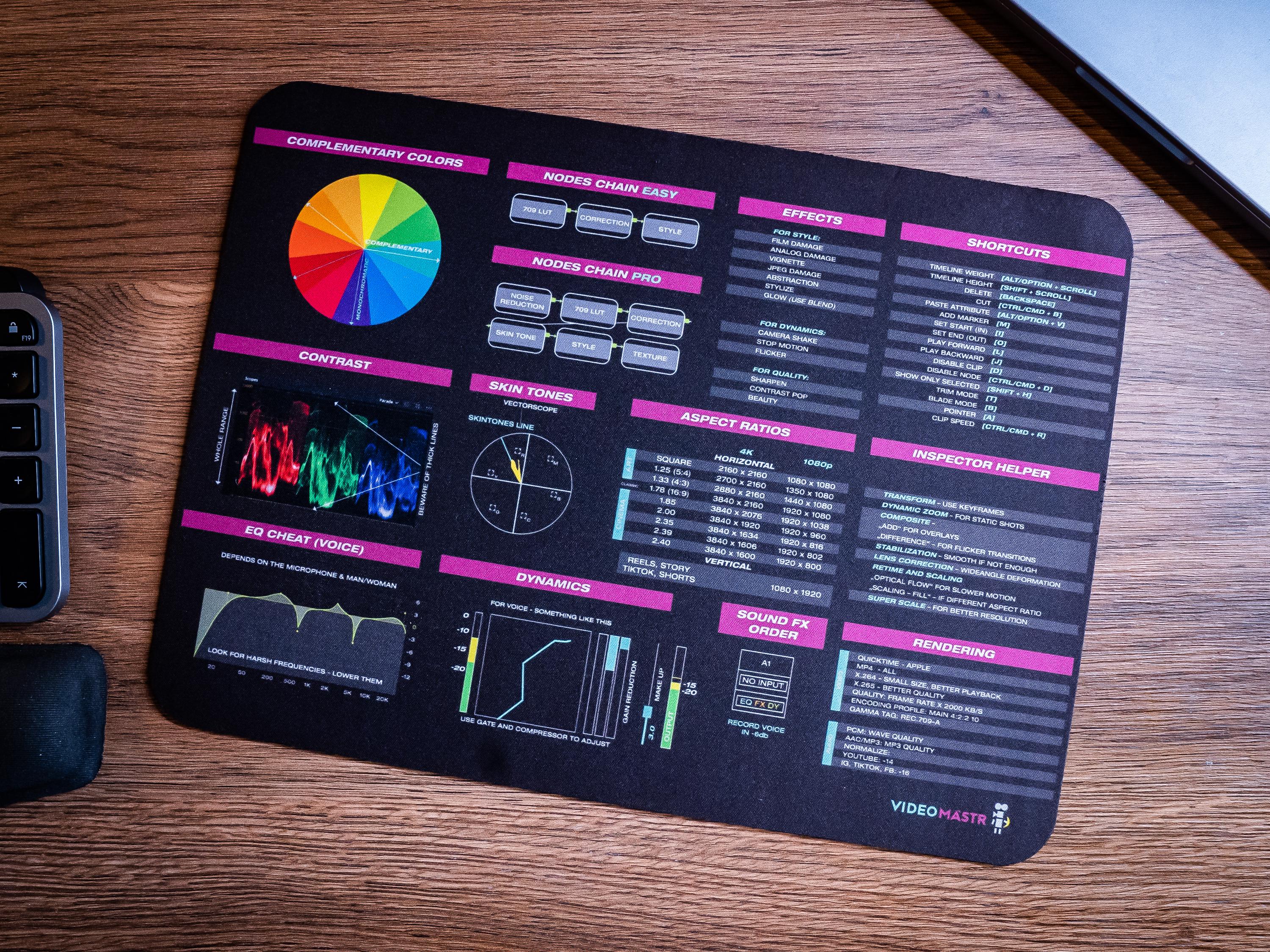 Davinci Resolve Video Cheat Sheet Mouse Pad - Etsy