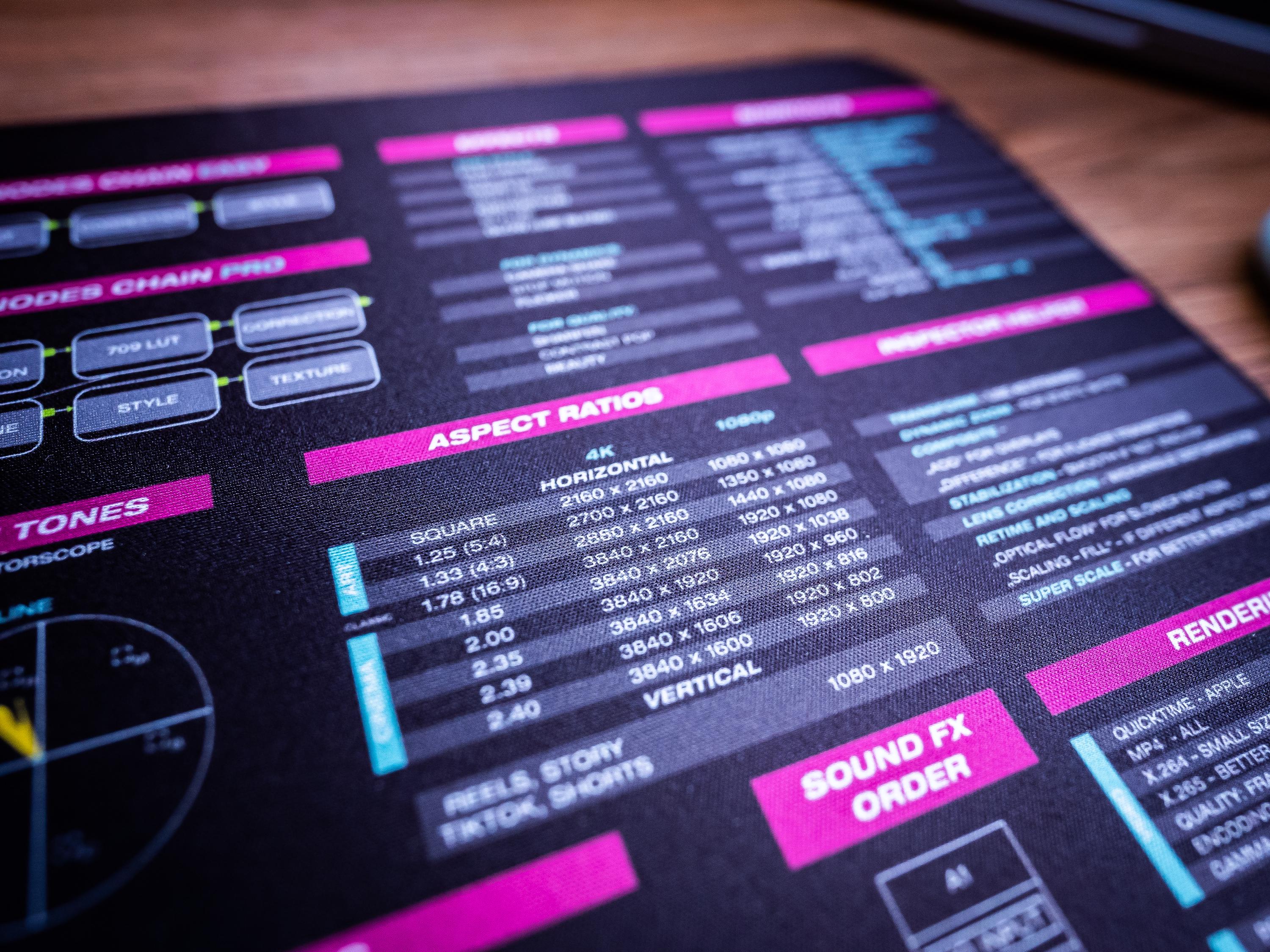 Davinci Resolve Video Cheat Sheet Mouse Pad - Etsy
