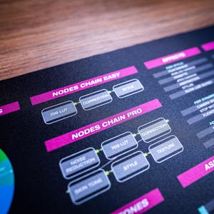 Davinci Resolve Video Cheat Sheet Mouse Pad - Etsy