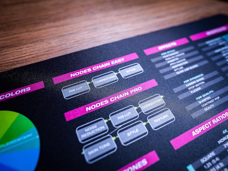 Davinci Resolve Video Cheat Sheet Mouse Pad - Etsy