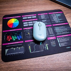 Davinci Resolve Video Cheat Sheet Mouse Pad - Etsy