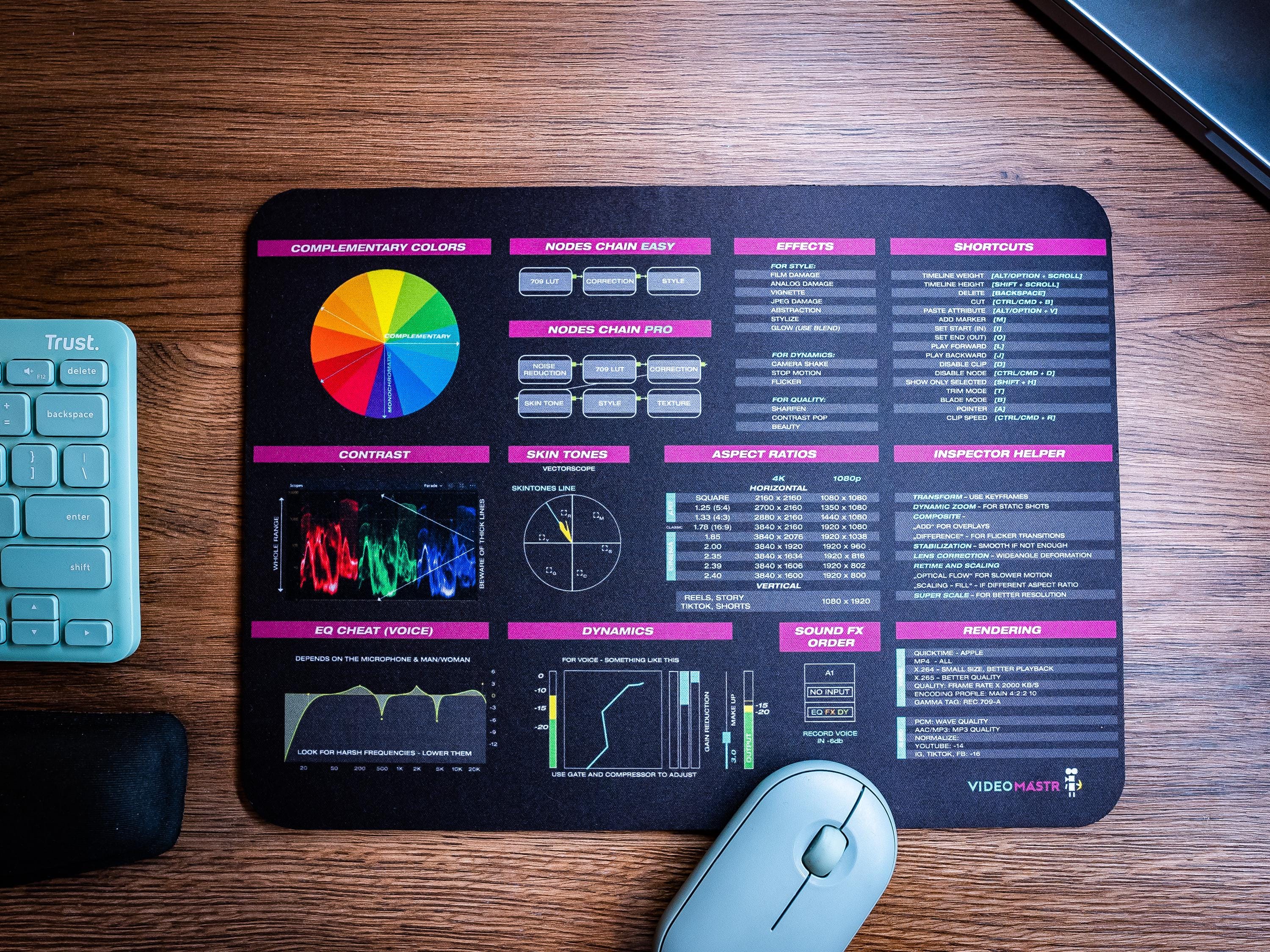 Davinci Resolve Video Cheat Sheet Mouse Pad - Etsy
