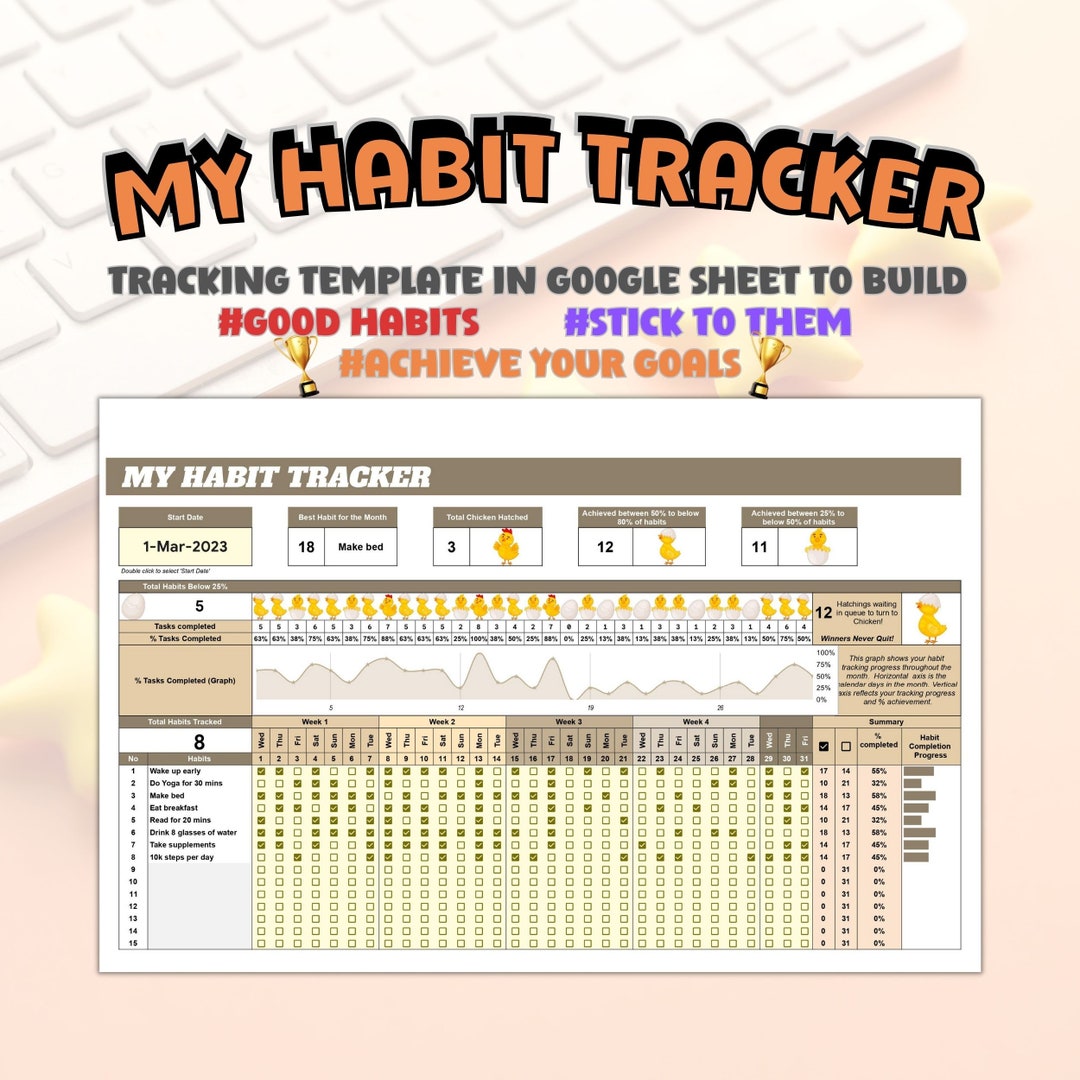My Habit Tracker, Digital Habit Tracker, Google Sheets Spreadsheet ...