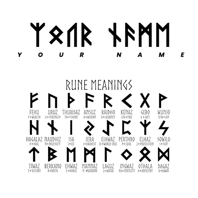 Personalised Viking Runes Vinyl Decal Sticker - Door, Wall, Gaming ...