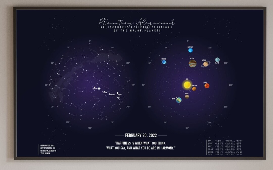 Personalized Solar System Artwork - Custom Planet Print - Valentine's ...
