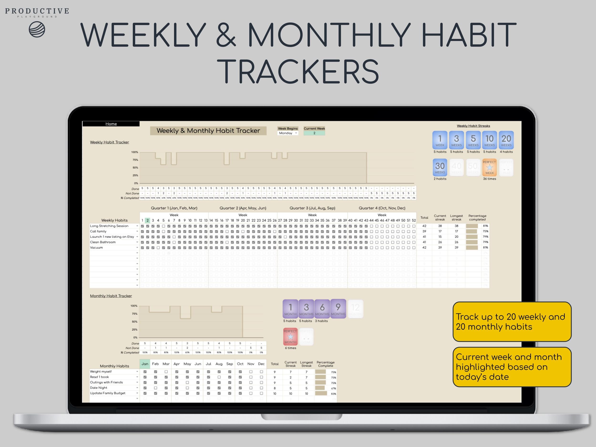 Gamified Habit Tracker | Google Sheets | Daily, Weekly, Monthly Habits ...